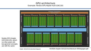 Speeding up Programs with OpenACC in GCC | PPT