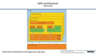 Speeding up Programs with OpenACC in GCC | PPT