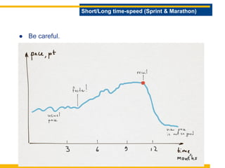 Speed in software development | PPT