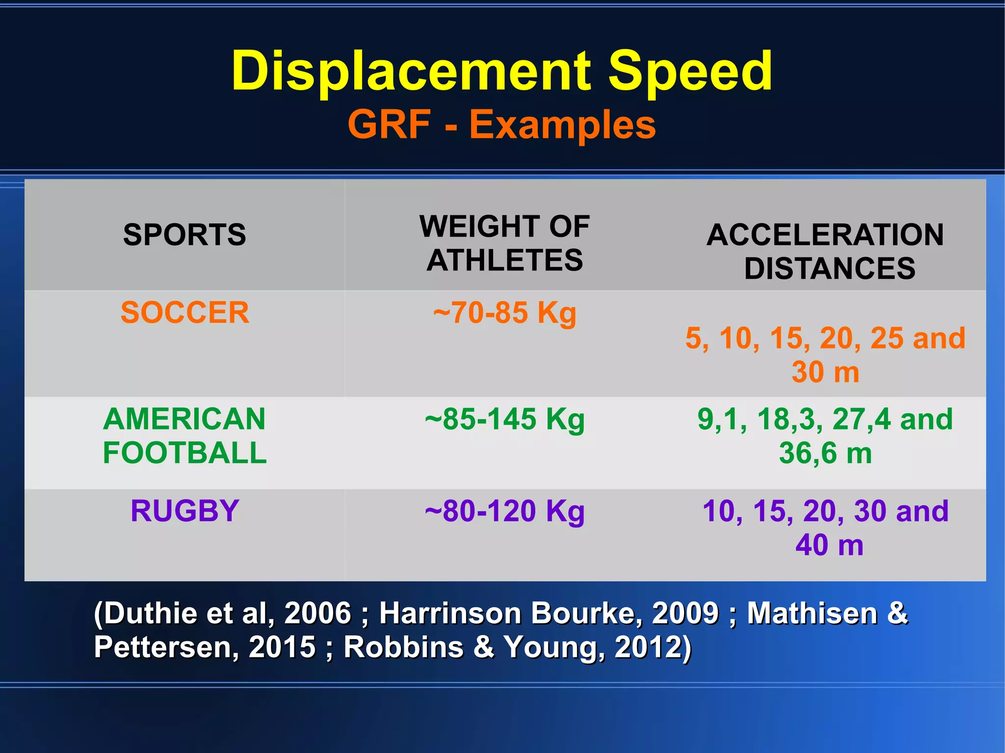 Understanding the Speed in Sports | ODP | Physics | Science