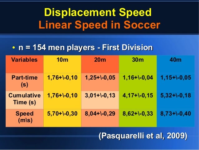 Understanding the Speed in Sports