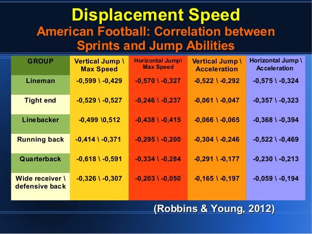 Understanding the Speed in Sports