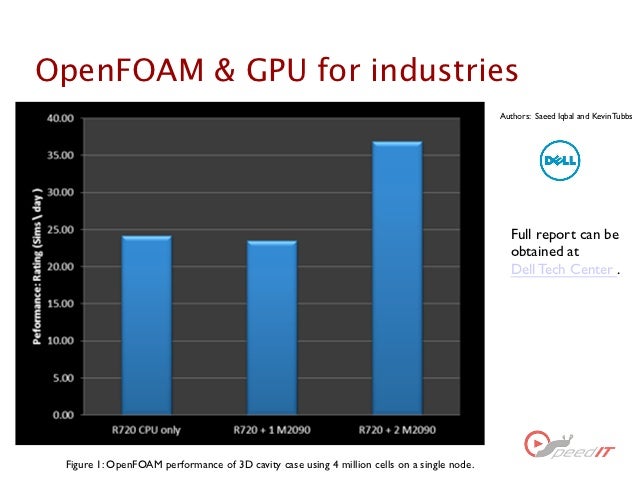 Speedit Gpu Based Acceleration Of Sparse Linear Algebra