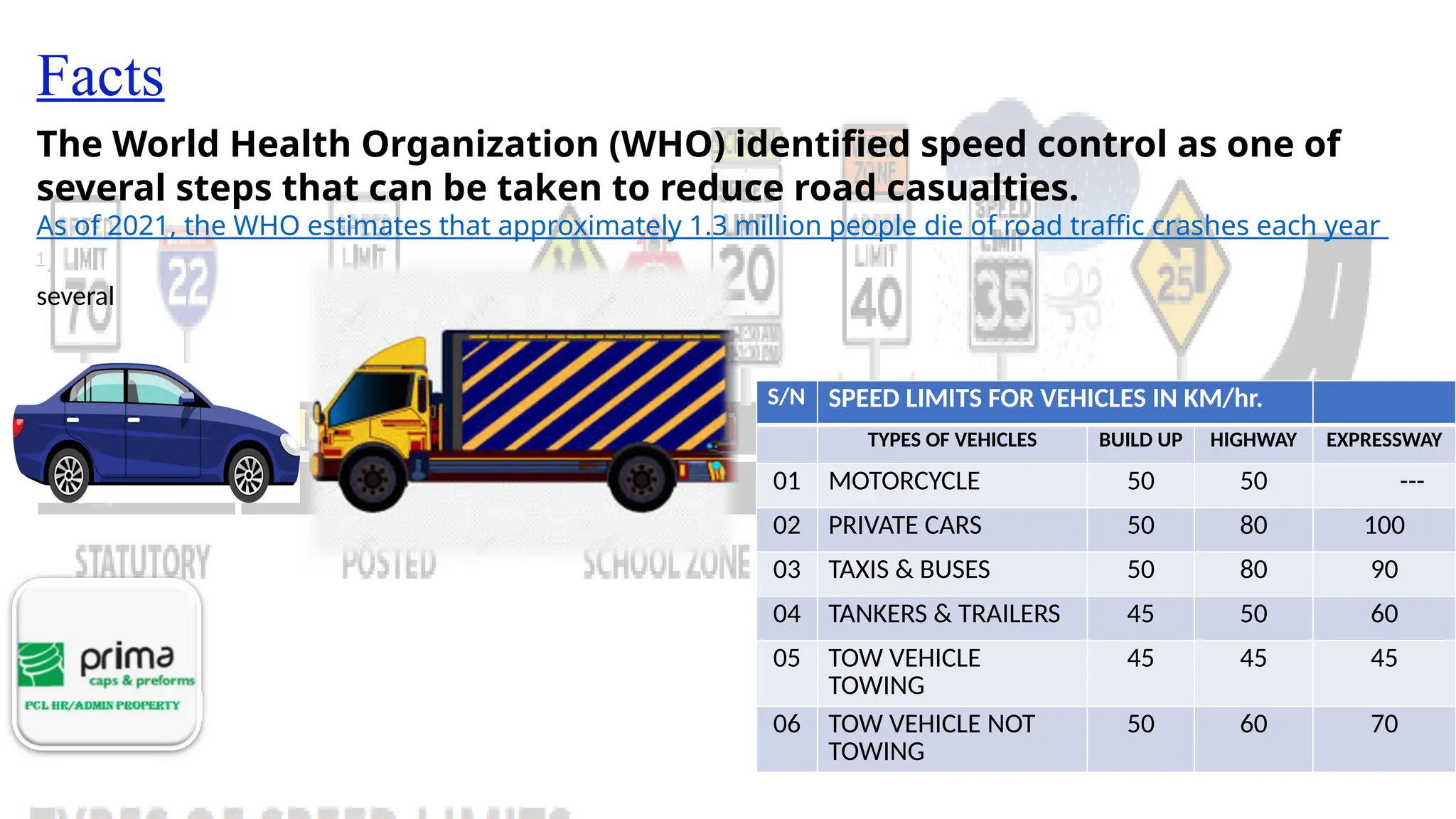 SPEED LIMITS AND OBSERVATION ON DESIGNATED ROADS.pptx