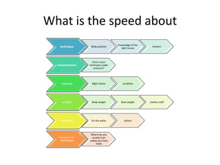 Speed makes you feel a tactical genius | PPT