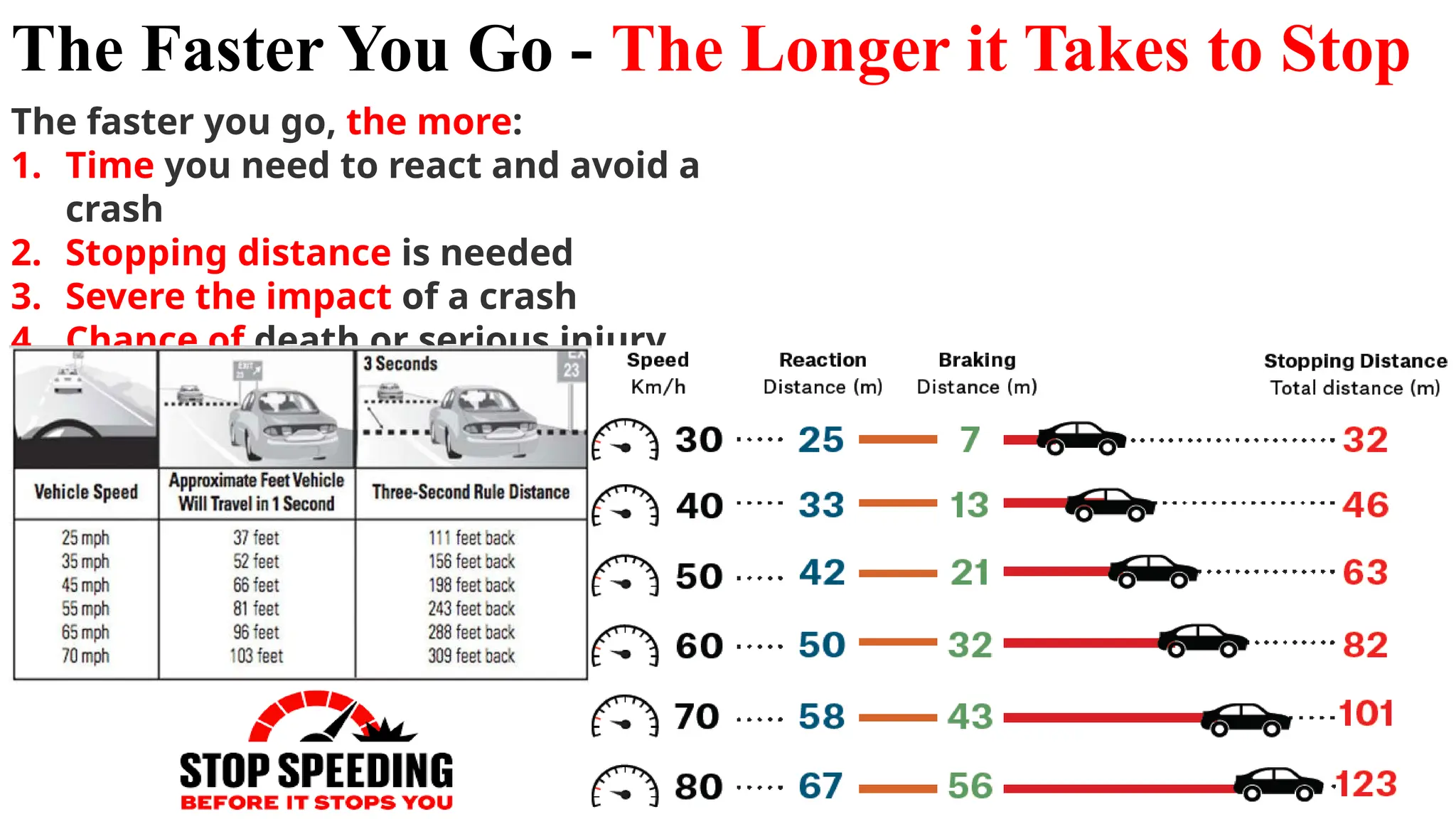 Behavioral Safety Program initiative Speed Management.pptx