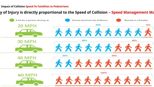 Behavioral Safety Program initiative Speed Management.pptx