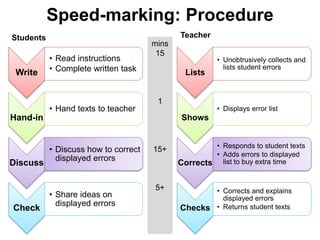 Speed-marking Case study | PPT