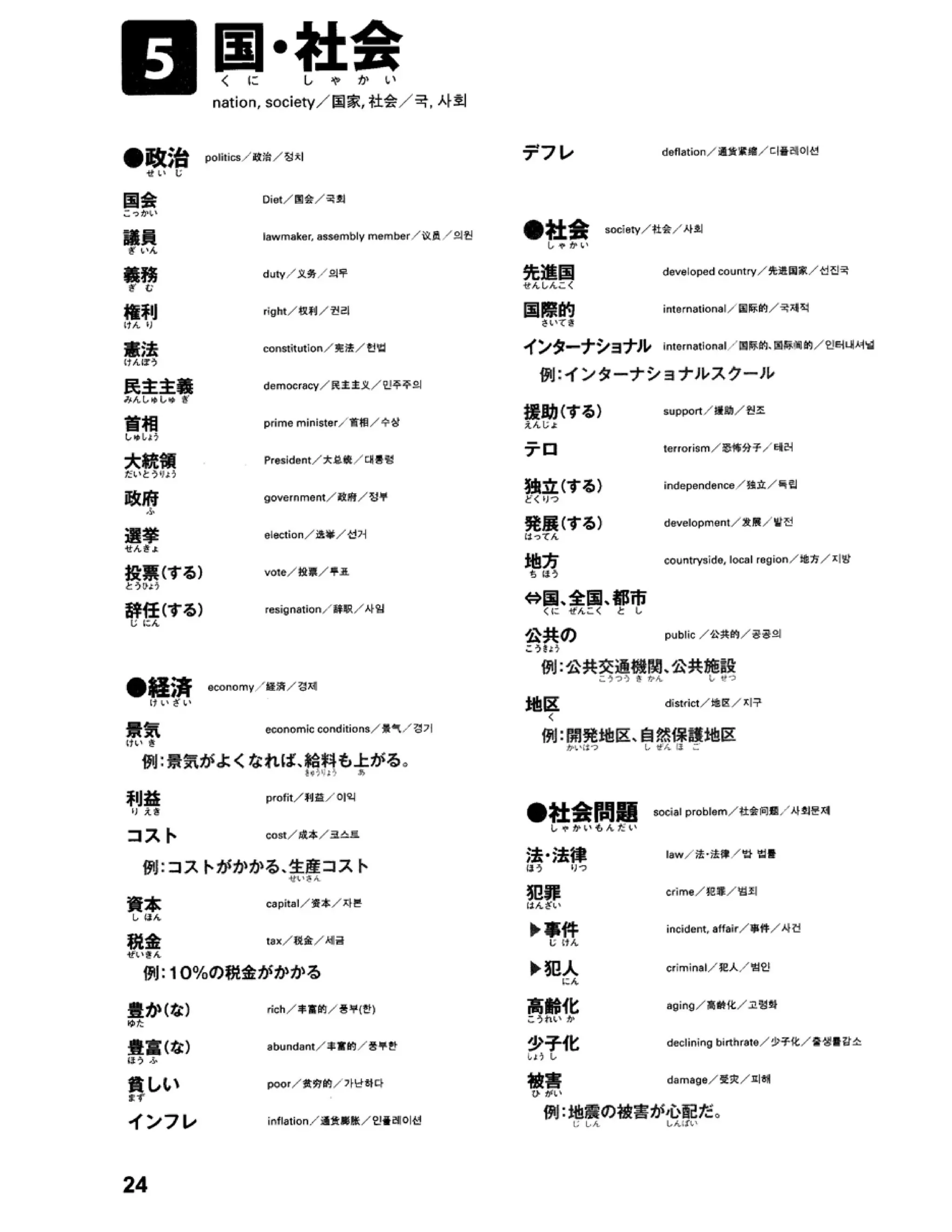 jlpt n2 speed master goi | PDF