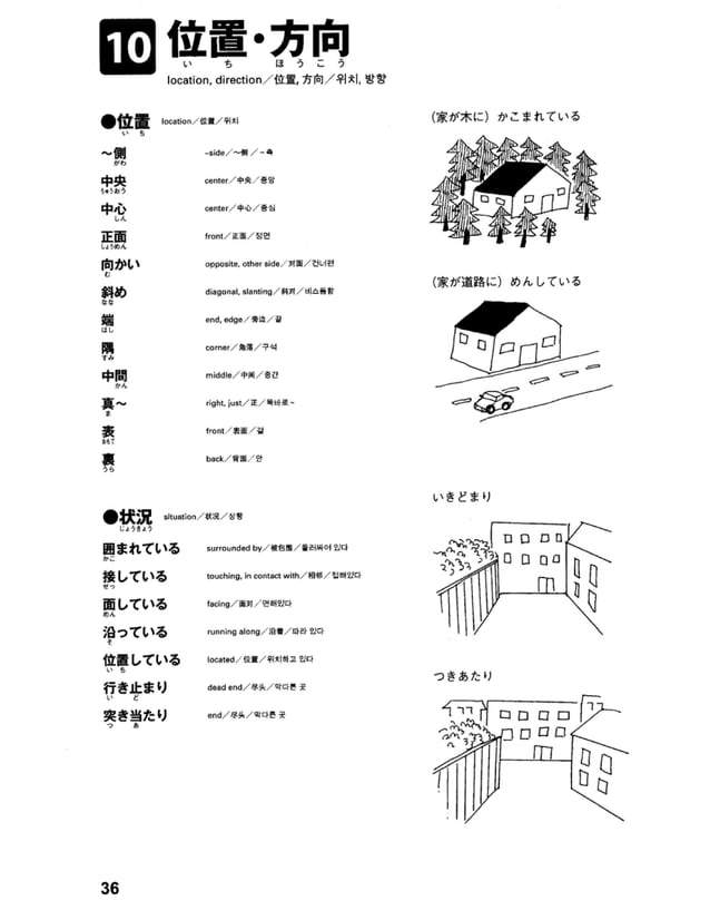 jlpt n2 speed master goi | PDF