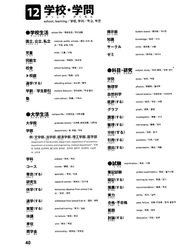 jlpt n2 speed master goi | PDF