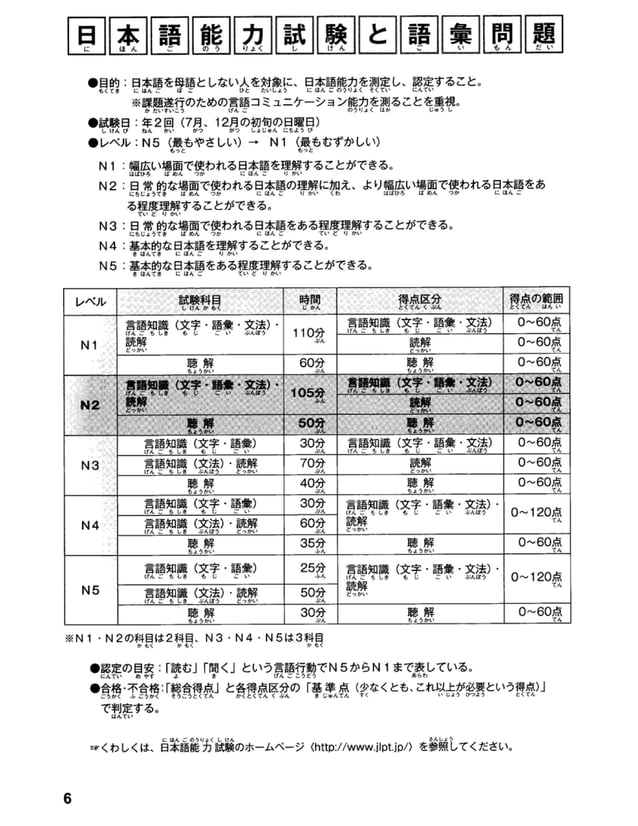 jlpt n2 speed master goi | PDF