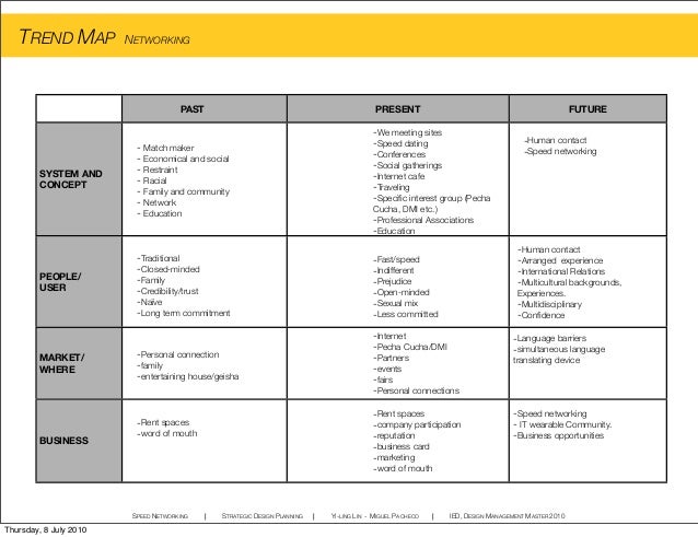 Speed Networking Strategy Planning