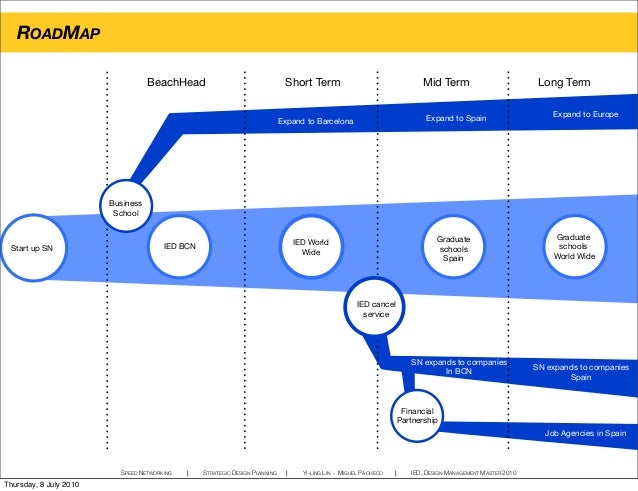 Speed Networking Strategy Planning
