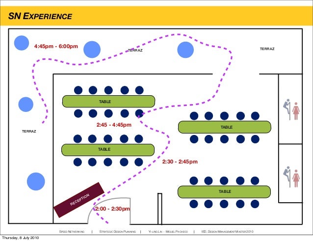 Speed Networking Strategy Planning
