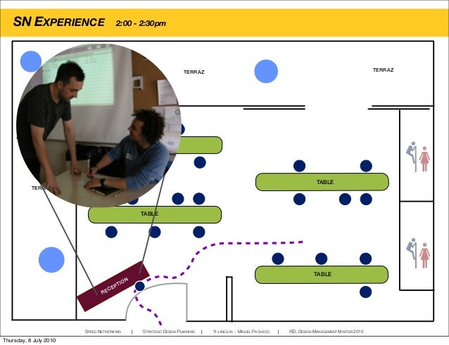 Speed Networking Strategy Planning