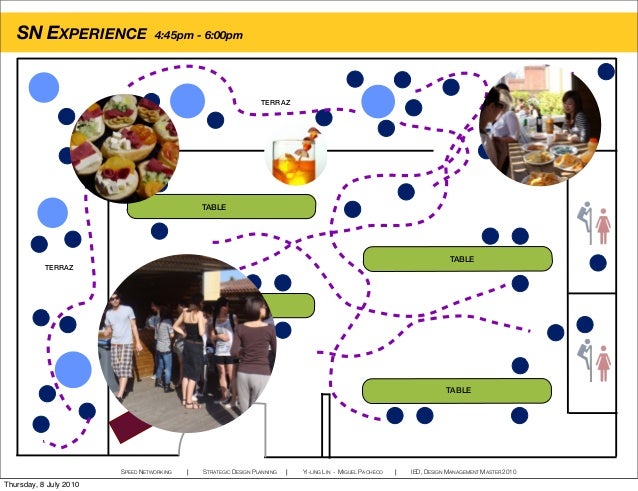 Speed Networking Strategy Planning