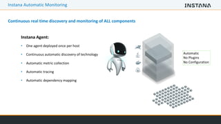 Monitoring at the Speed of DevOps | PDF