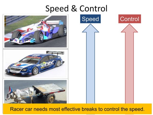 Speed of execution & internal control | PPT