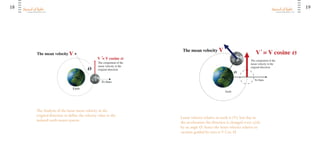 Speed of light | PDF