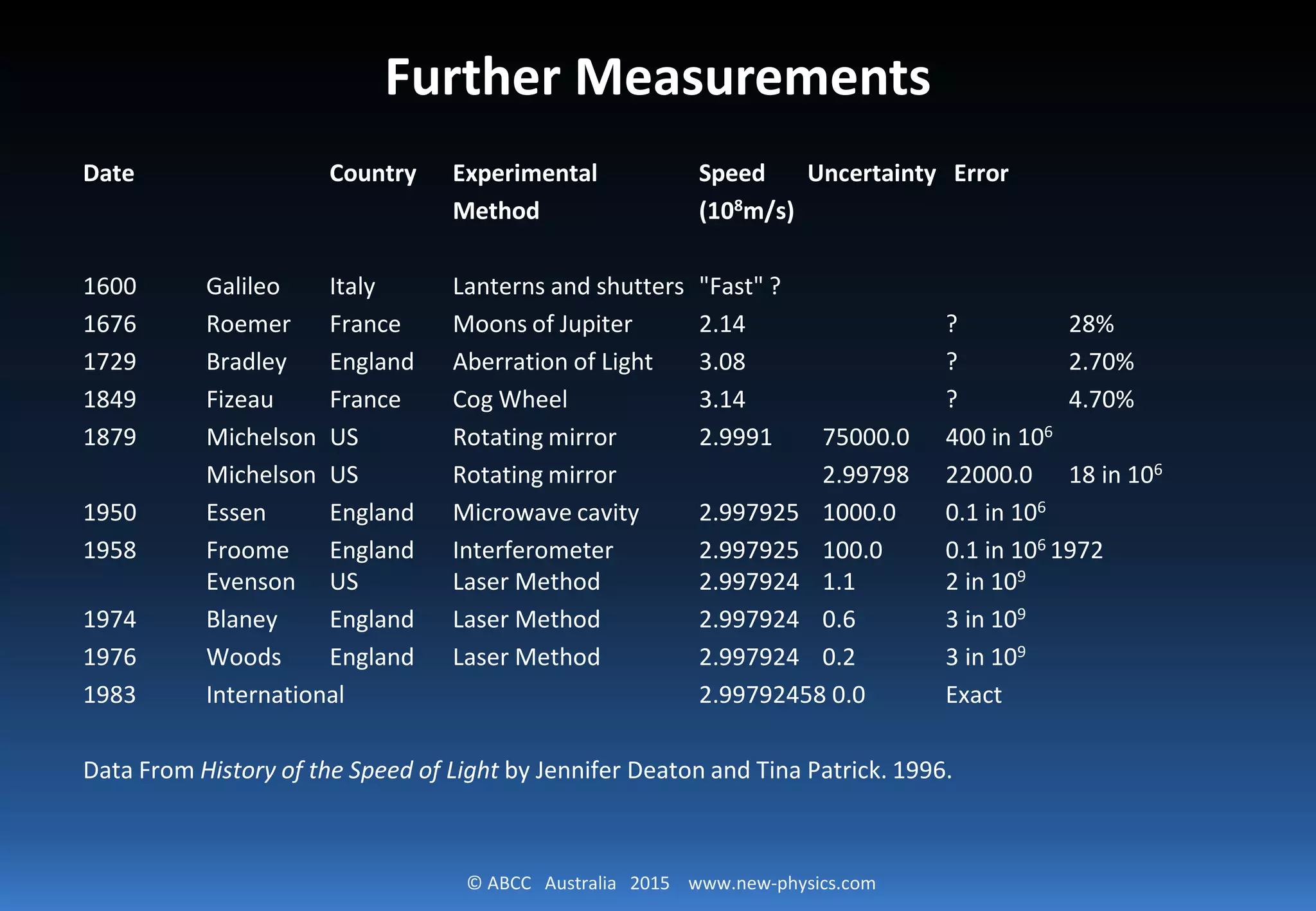 Speed of light [3 of 4] measured by Romer | PDF