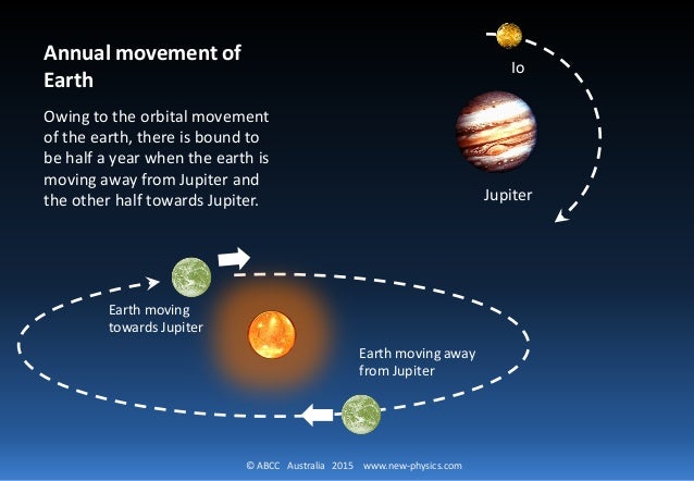 Speed of light [3 of 4] measured by Romer
