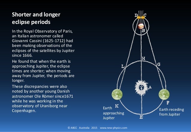 Speed of light [3 of 4] measured by Romer