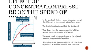 Speed of reactions | PPTX
