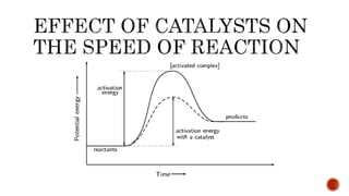 Speed of reactions | PPTX