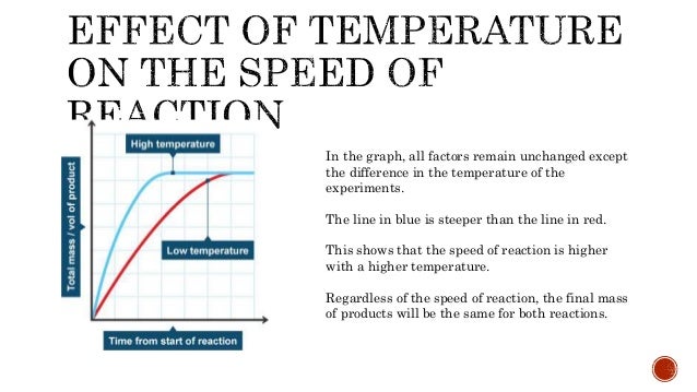Speed of reactions