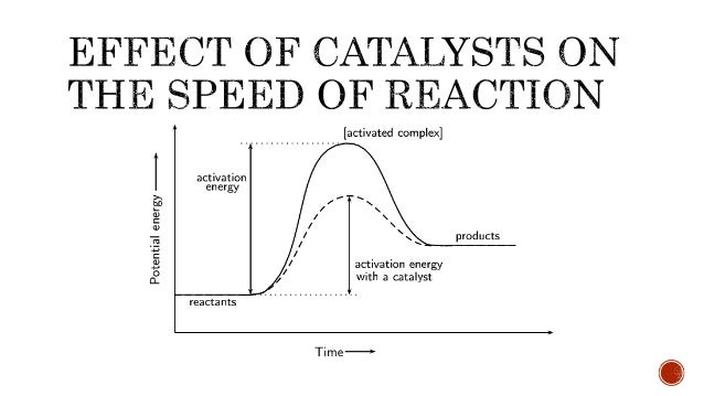 Speed of reactions