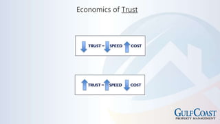 Speed of Trust | PPTX