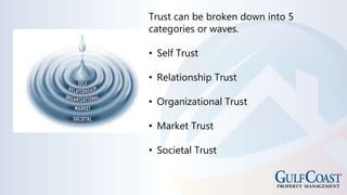 Speed of Trust | PPTX