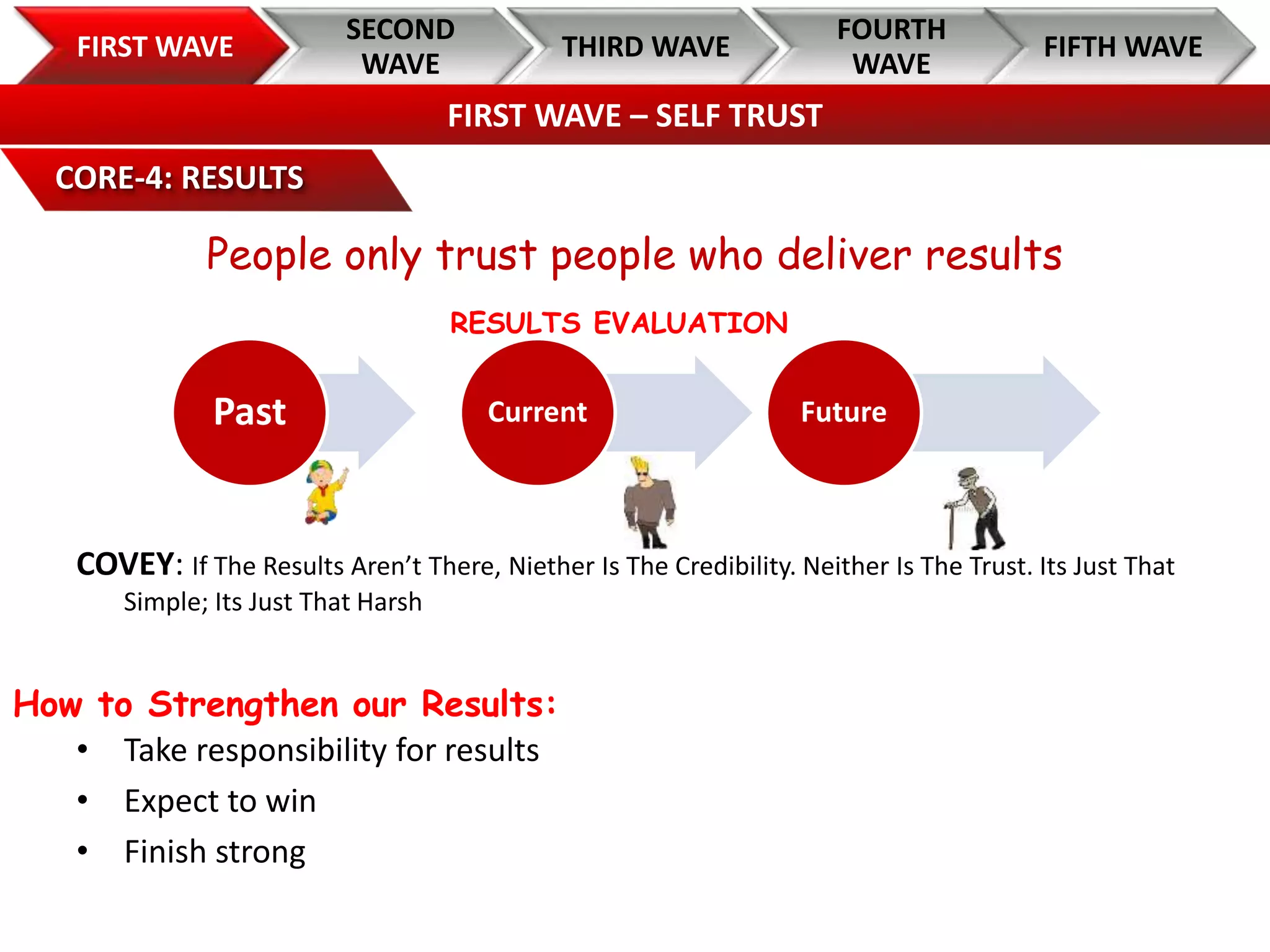 Speed of trust By Stephen M.R Covey | PPTX