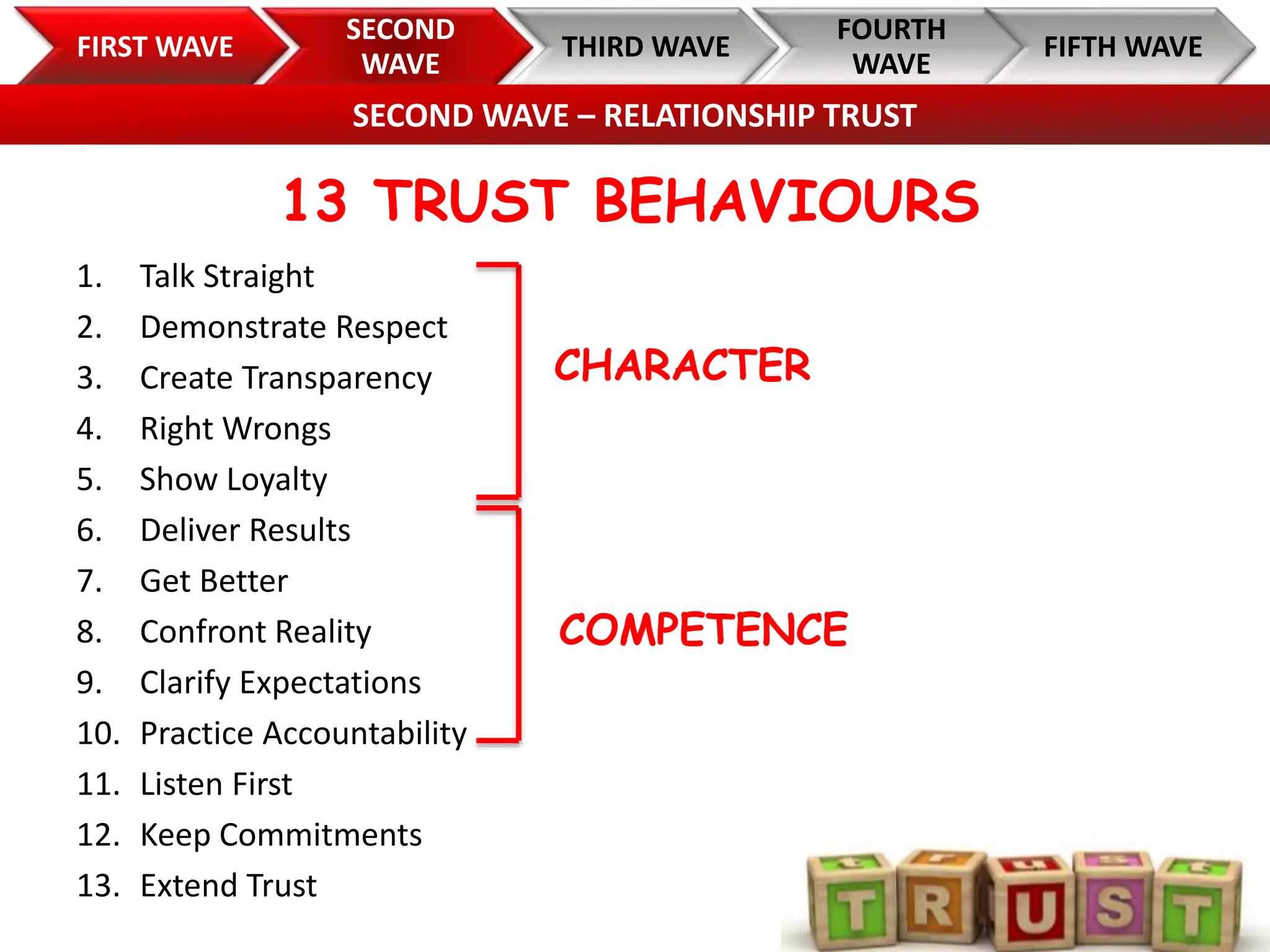 Speed of trust By Stephen M.R Covey | PPTX
