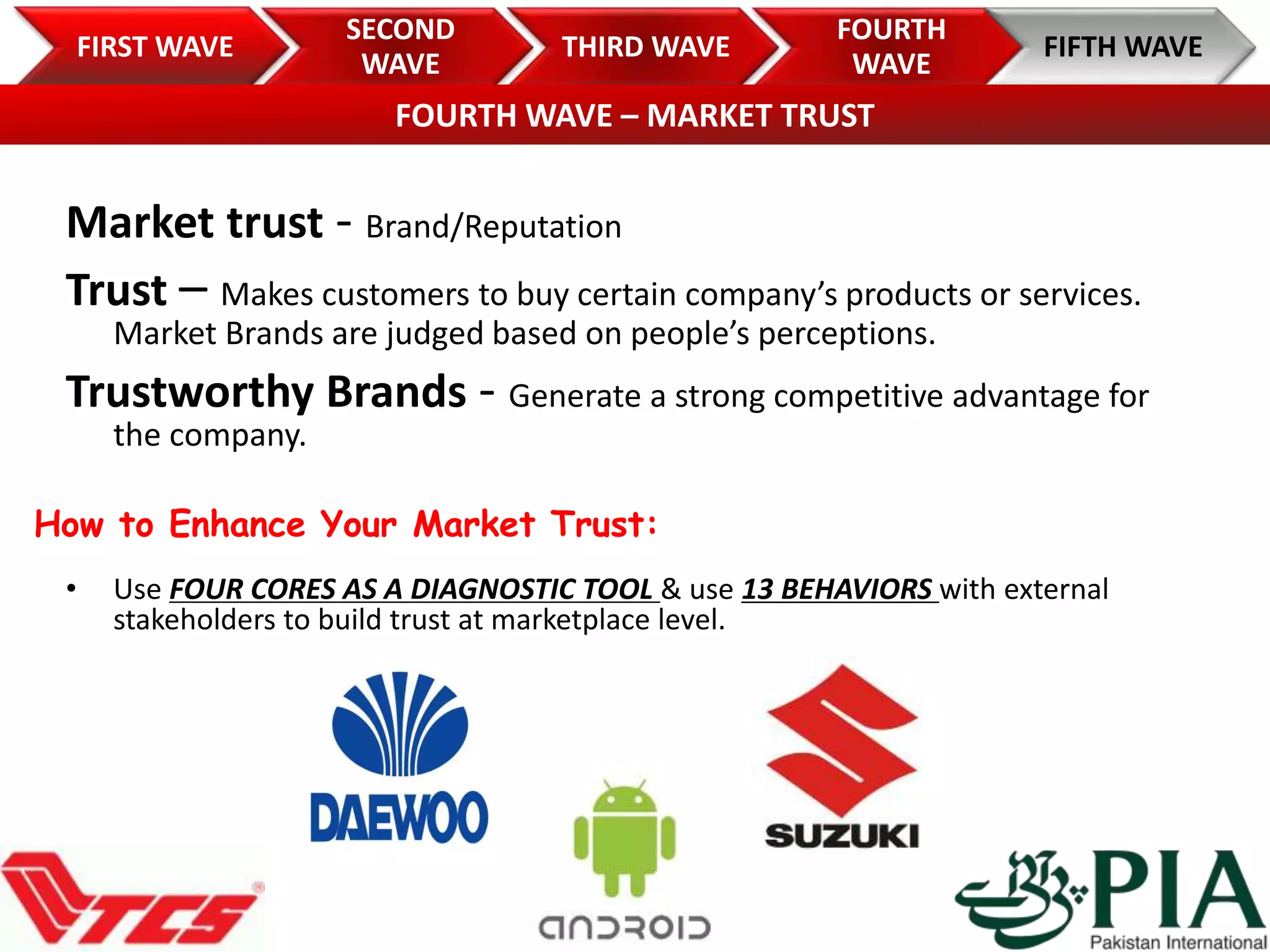 Speed of trust By Stephen M.R Covey | PPTX