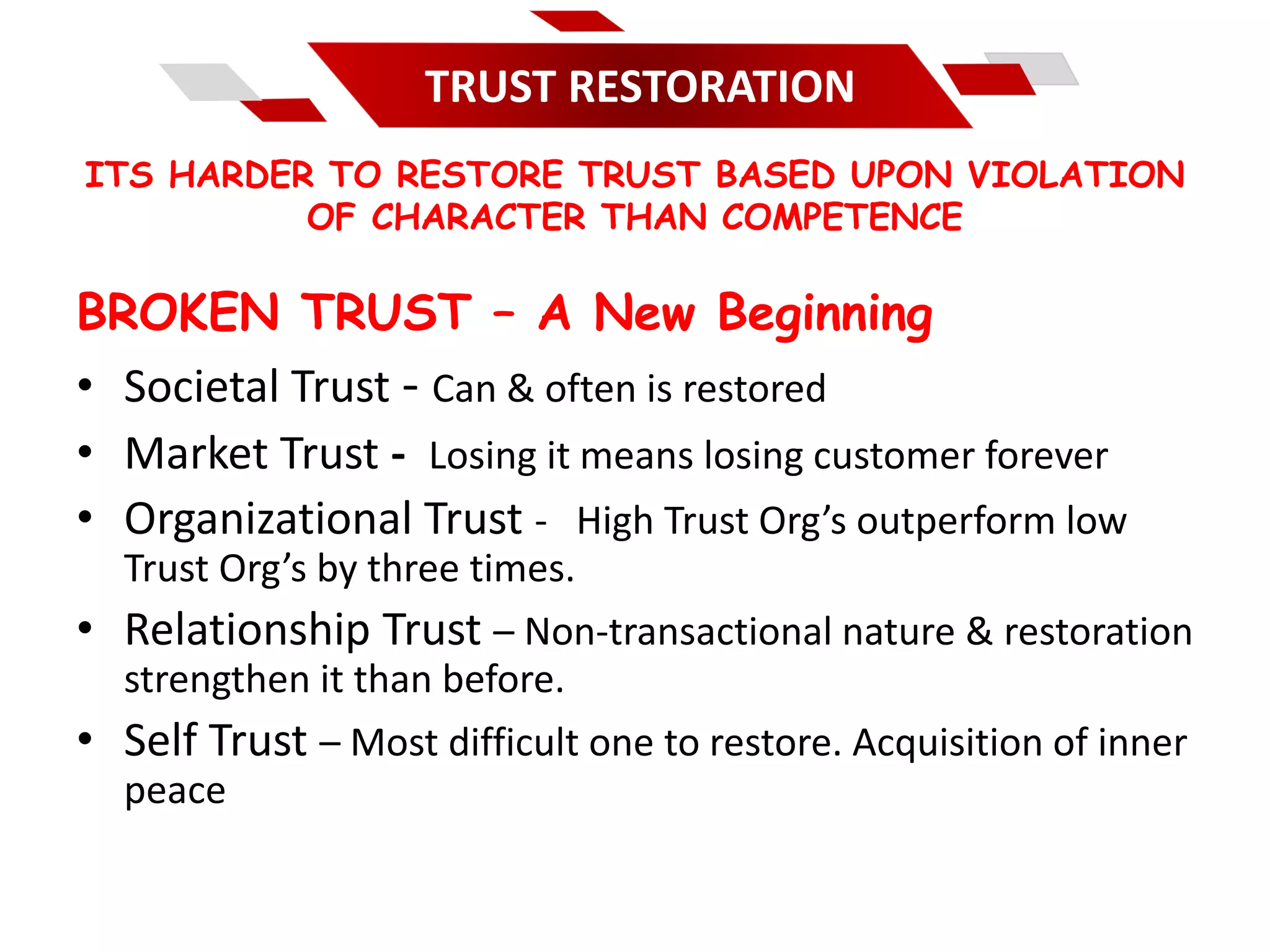 Speed of trust By Stephen M.R Covey | PPTX