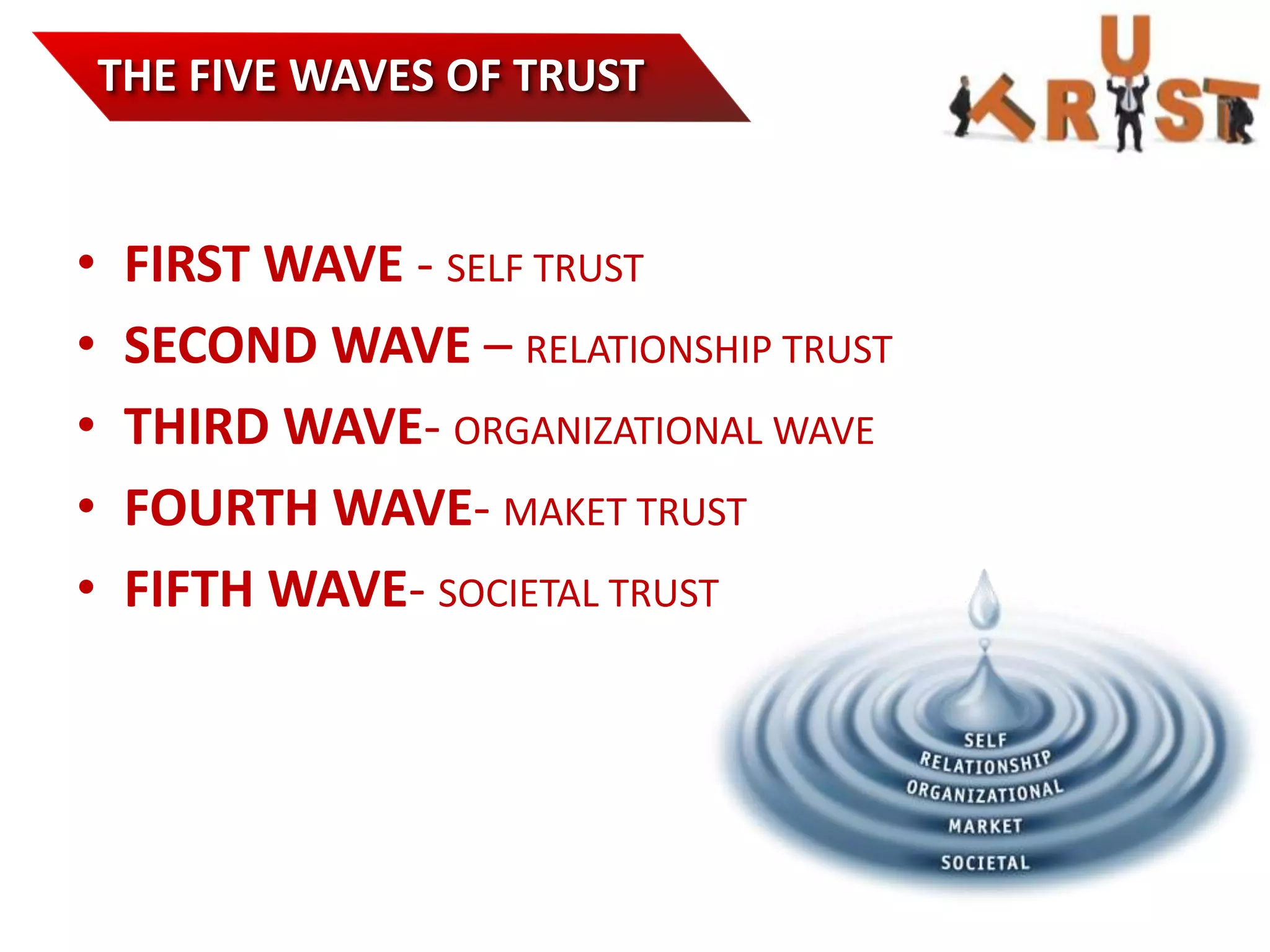 Speed of trust By Stephen M.R Covey | PPTX