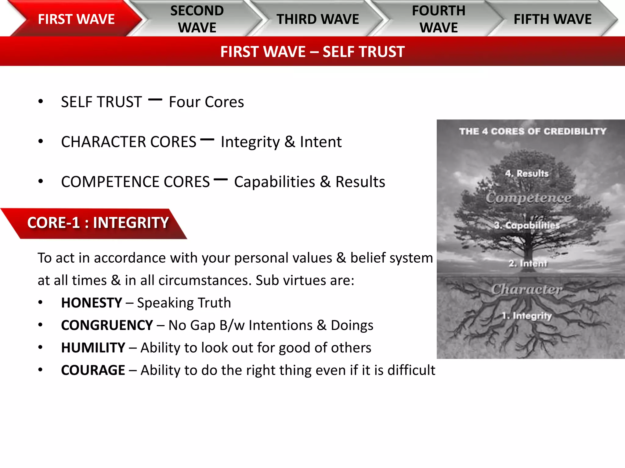 Speed of trust By Stephen M.R Covey | PPTX