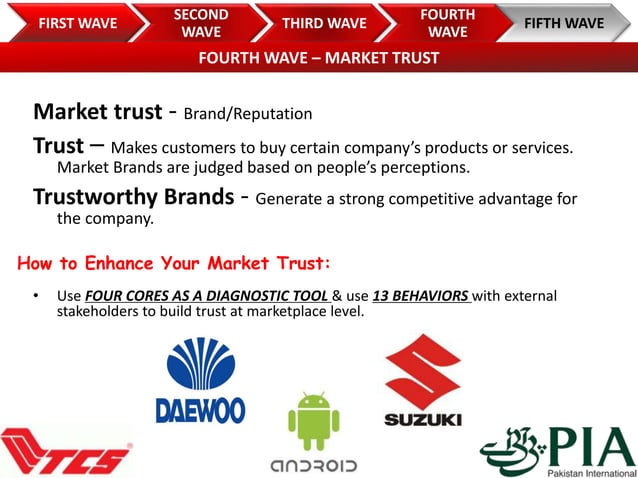 Speed of trust By Stephen M.R Covey | PPTX
