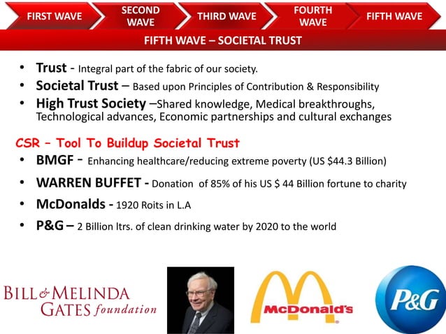 Speed of trust By Stephen M.R Covey | PPTX