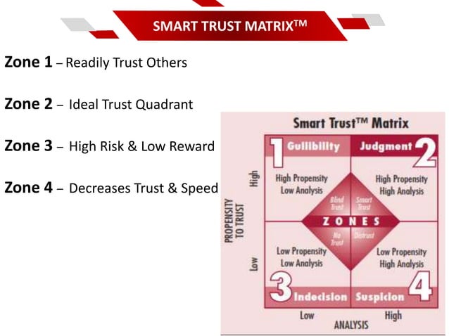 Speed of trust By Stephen M.R Covey | PPTX