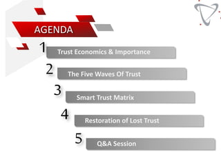 Speed of trust By Stephen M.R Covey | PPTX