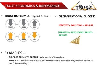 Speed of trust By Stephen M.R Covey | PPTX