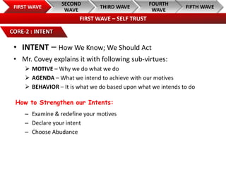 Speed of trust By Stephen M.R Covey | PPTX