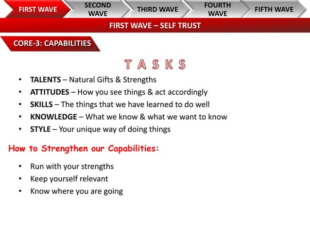 Speed of trust By Stephen M.R Covey | PPTX