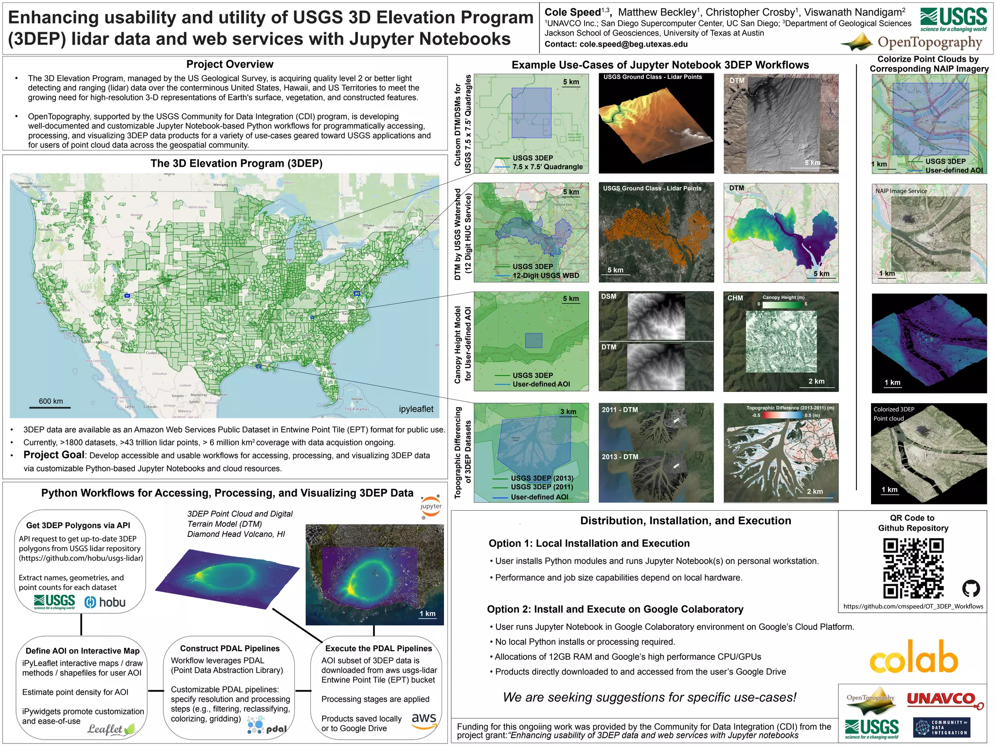 Enhancing usability and utility of USGS 3D Elevation Program (3DEP ...