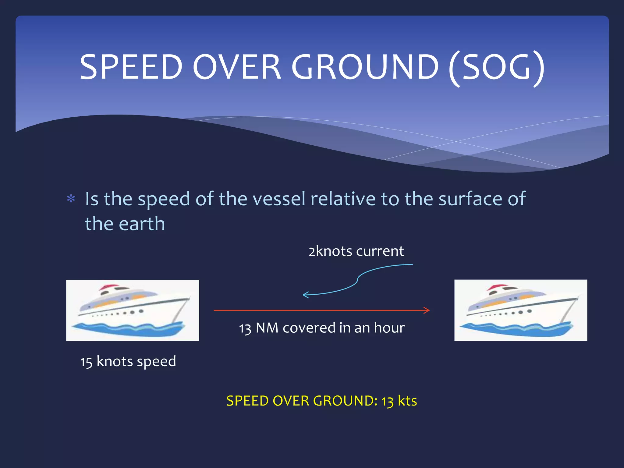 Speed over groud vs speed over water | PPTX