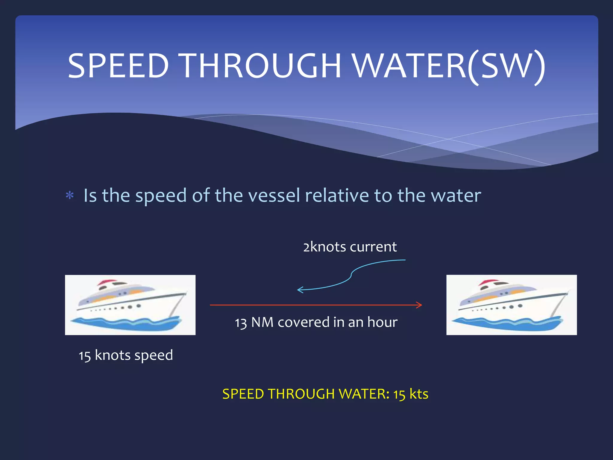 Speed over groud vs speed over water | PPTX