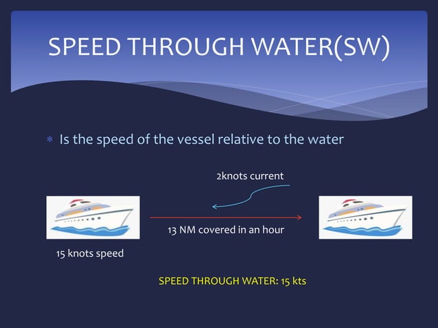 Speed over groud vs speed over water | PPTX | Physics | Science